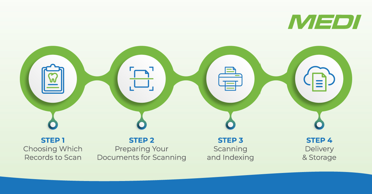 School Records Scanning Services